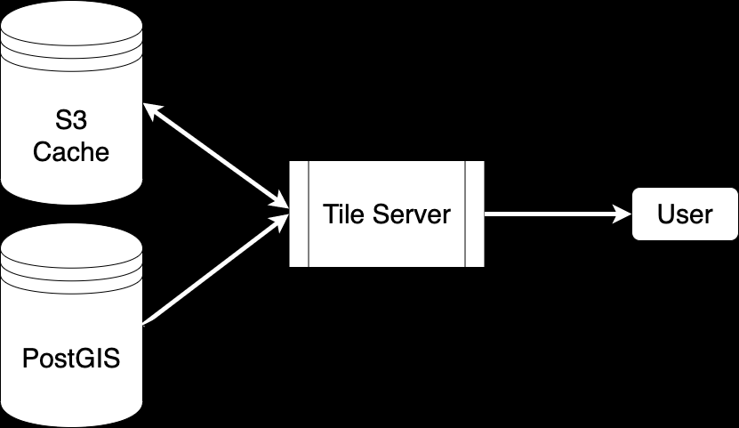 Dynamic Map Tile Generation at Scale